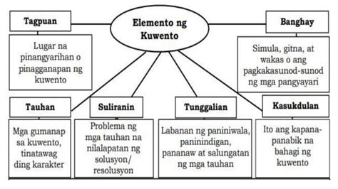 Elemento Ng Kuwentopptx
