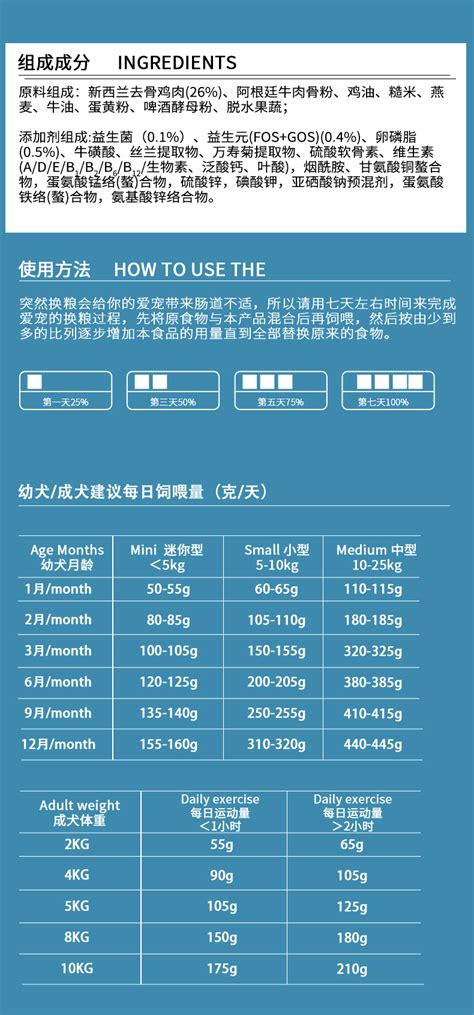 全价生长期犬粮 山东美斯宠物食品股份有限公司