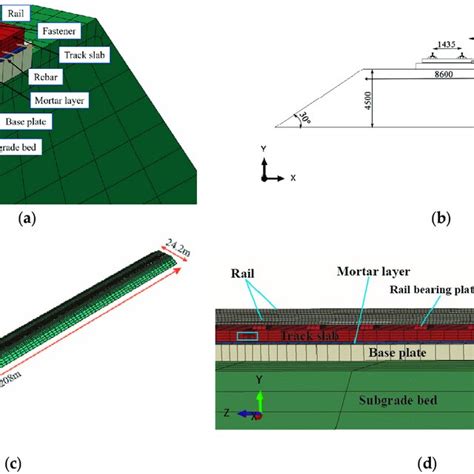 Crts Ii Slab Ballastless Track Model On Subgrade A Composition Of Download Scientific
