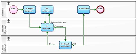 Workflow Sample 2010