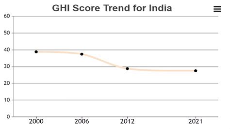 Global Hunger Index PPTX