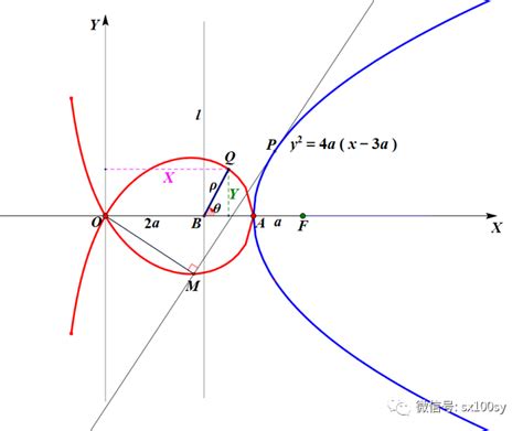 Curvechart 千图网