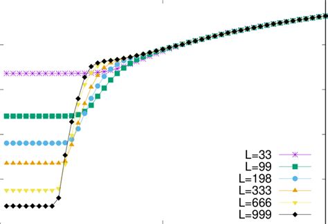 Metastable States Vs σ On A Partially Diluted Triangular Lattice With