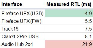 Ultimate Outsider Comparing USB Audio Interface Latency On Windows