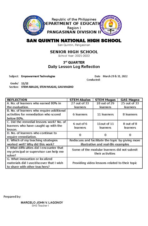 Mj Reflection Used For Daily Lesson Log Republic Of The