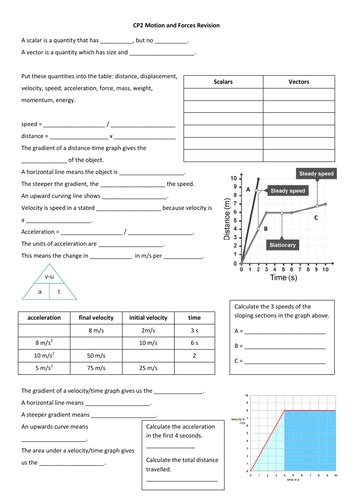 Cp2 Motion And Forces Revision Edexcel Gcse 9 1 Physics Teaching Resources