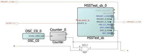 Microsemi Smartfusion Et Autres Soc Fpga Electronique Robot Maker