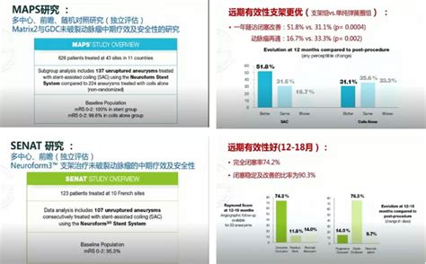 Thisit 2018｜方亦斌：neuroform Ez应用技术讲解 严道脑血管网