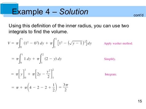 the washer method