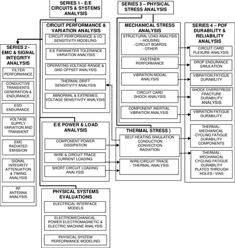 Figure 1 From Overview Of New Dod Reliability Revitalization Initiatives Semantic Scholar