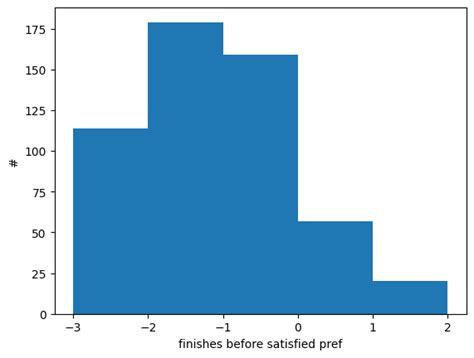 Good At Sex The Marketplace Of Sex Acts Pt By Aella