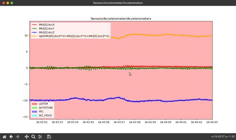 Intermittent Roll Oscillations Copter ArduPilot Discourse