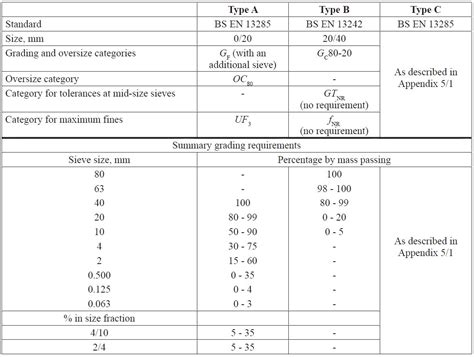 Filter Material Specification Type B Grading Civilweb Spreadsheets