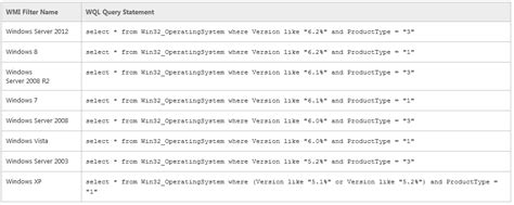 Using WMI Filters In Group Policies Electric Monk
