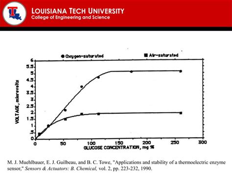 Dynamic Thermoelectric Glucose Sensing With Layer By Layer Glucose Oxidase Immobilization Pptx
