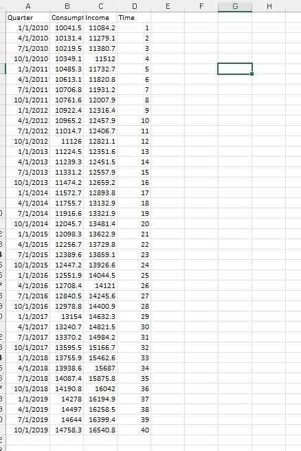 Solved A Using The Above Plot Determine If There Is A Chegg Com