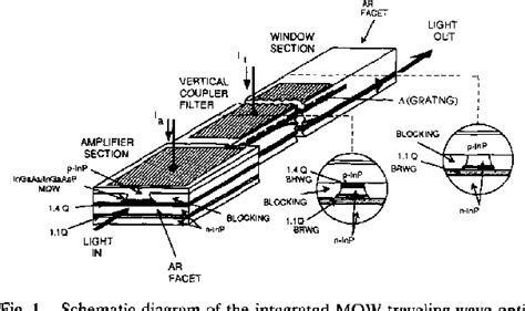 Figure 1 From Ingaas Ingaasp Mqw Optical Amplifier Integrated With Grating Assisted Vertical
