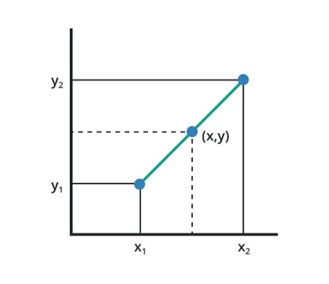 Interpolation Calculator