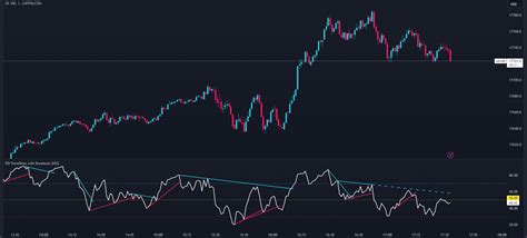 LNEAS DE TENDENCIA CON BREAKOUTS EN RSI Forum Soporte