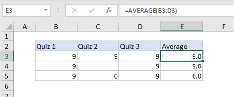 How To Use The Excel AVERAGE Function Exceljet