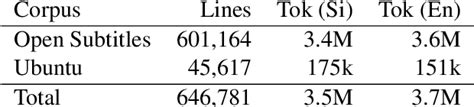 Table 1 From Dual Monolingual Cross Entropy Delta Filtering Of Noisy