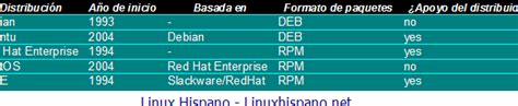 Diferencia Entre Java Y Javascript Guía Completa Para Entender Sus