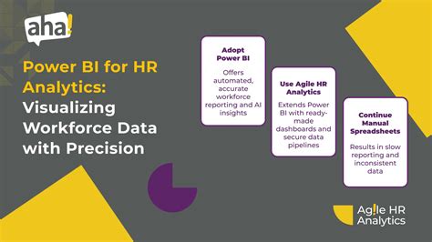 Power Bi Hr Analytics Software For Better Workforce Insights Agile Hr Analytics Aha