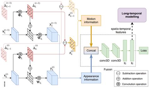 Welcome Raymond A Yeh