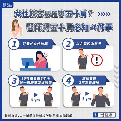 五十肩會自己好？ 女性患病率更高？ 醫呼籲：發生「不舉」時快就醫 潮健康 Line Today
