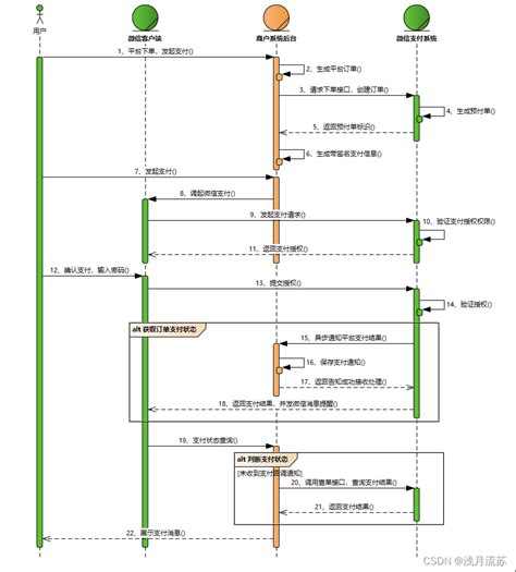 Java实现微信支付功能wechatpay Java Csdn博客 Java实现微信支付功能wechatpay Java Csdn博客
