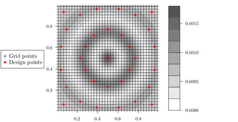 Imse Optimal 33 Point Quadrature Design D G Sq 37×37 For The