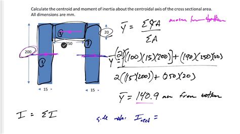 Centroid And Moment Of Inertia Calculator Rofelik