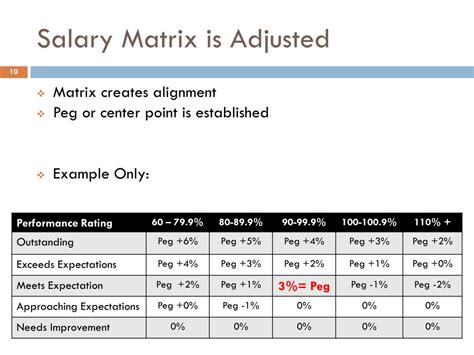 Compensation Matrix Template