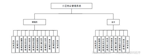 计算机毕业设计springboot小区物业管理系统 基于spring Boot的智慧社区物业管理平台设计与实现 面向spring Boot架构的社区物业综合管理系统开发 Csdn博客