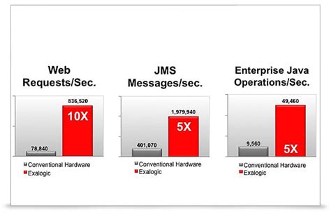 Oracle Weblogic Server Enterprise Edition Oracle