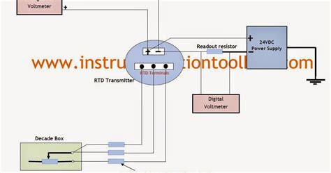 How To Calibrate An RTD Transmitter Learning Instrumentation And