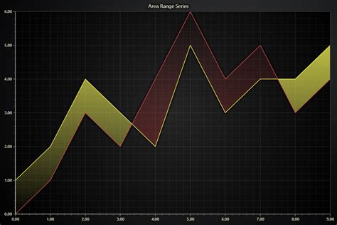 Area Range Lightningchart® Python Documentation