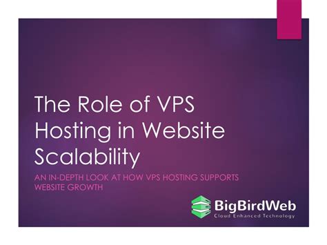Ppt The Role Of Vps Hosting In Website Scalability Powerpoint