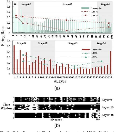 Figure 3 From Advancing Spiking Neural Networks Toward Deep Residual Learning Semantic Scholar