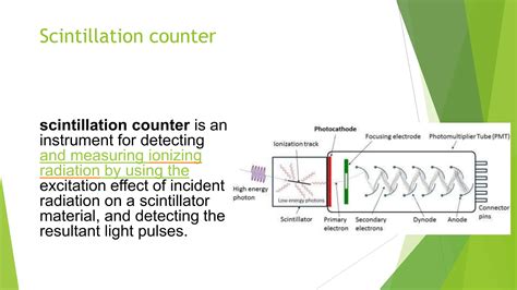 Scintillation Counter Biosensors And Transducers Pdf