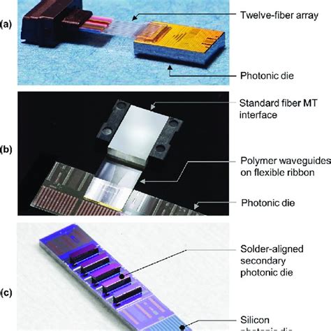 Pdf Invited Paper Automated High Throughput Photonic Packaging