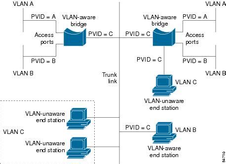 Routing Between VLANs Overview Cisco IOS Software Releases Mainline Cisco Systems