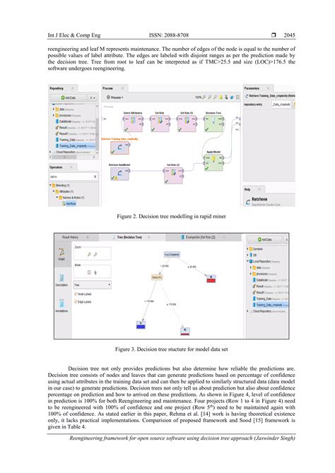 Reengineering Framework For Open Source Software Using Decision Tree Approach Pdf