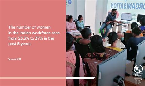 Infosysfoundation Infosyscsr Womenempowerment Employability