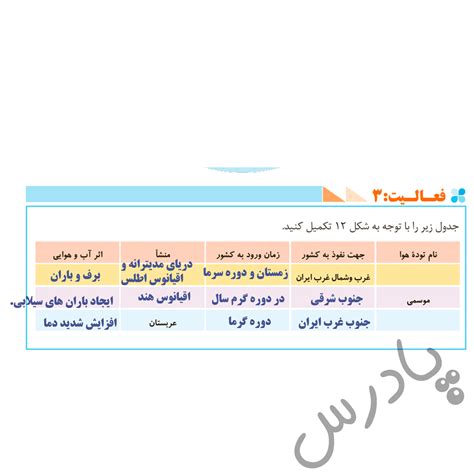گام به گام درس 5 جغرافیا دهم
