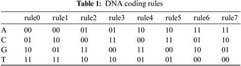 Cmc Free Full Text An Efficient Color Image Encryption Method Using