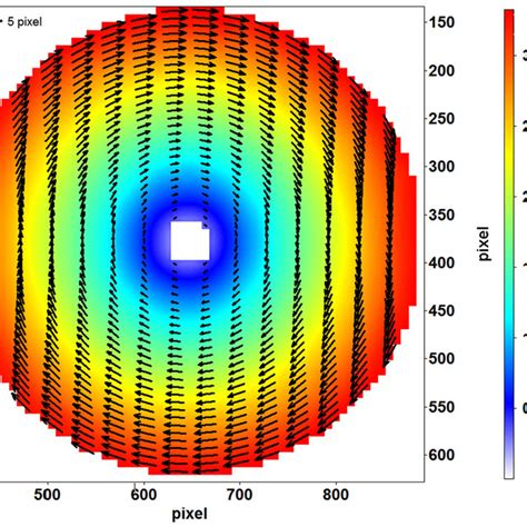 Synthetic Piv Images With Varying Particle Image Sizes From 04 Pixels Download Scientific