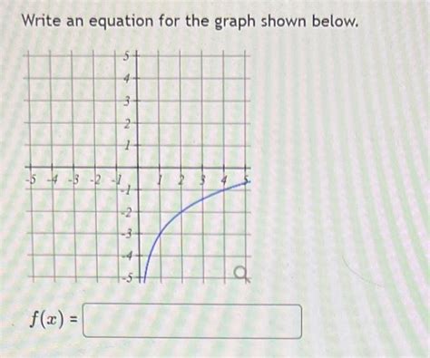 Solved Write An Equation For The Graph Shown Below Chegg