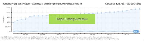 Picoder A Compact And Comprehensive Pico Learning Kit By Jyoti Singh