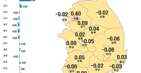 울산 아파트 전세가 전국서 가장 많이 올랐다